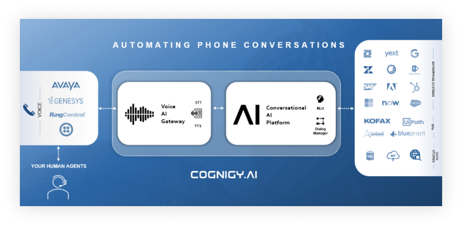 Contact Center Automation Your Essential Guide Cognigy